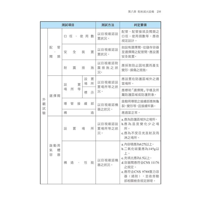 2024【含檢查表填寫說明及範例】消防機關辦理建築物消防安全設備審查及查驗基準（消防設備師（士）各機關執法人員管理權人防火管理人）－金石堂